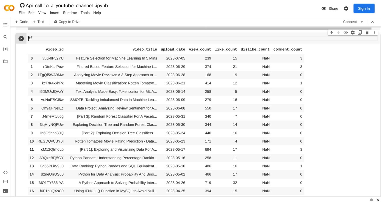 Making a Simple API call to the YouTube Data API, retrieve JSON ... Making a Simple API call to the YouTube Data API, retrieve JSON ...