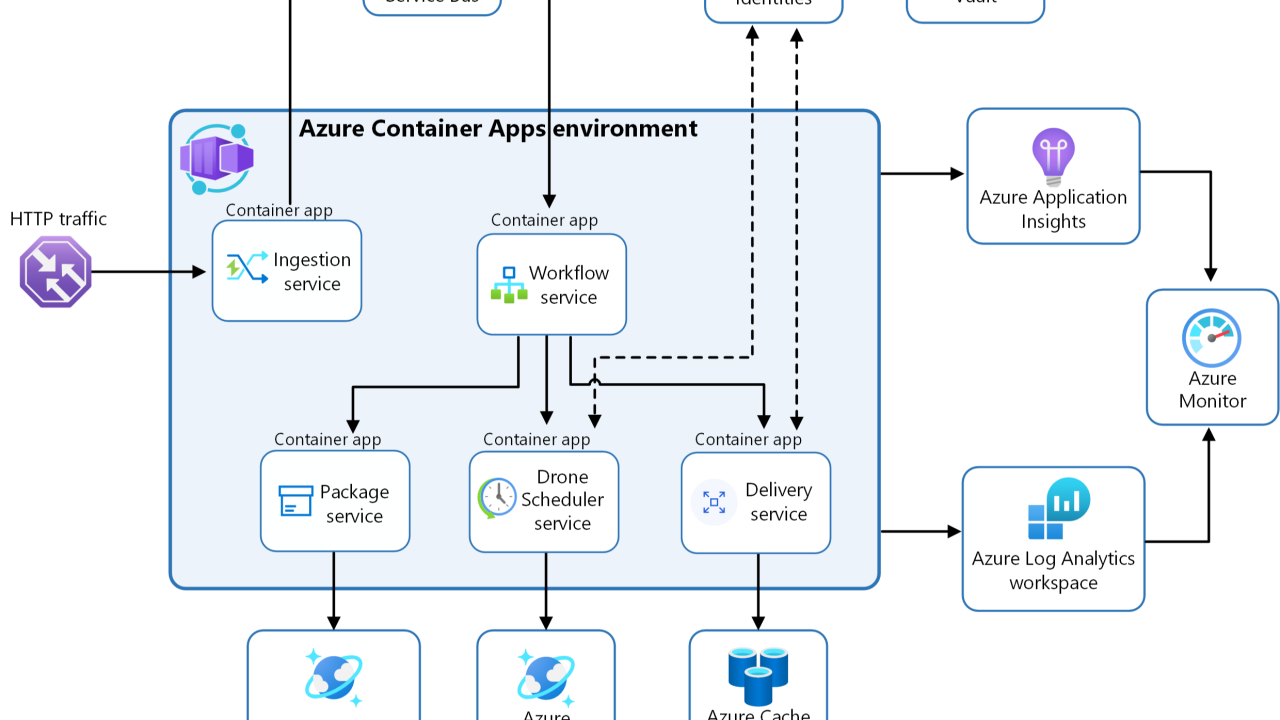 Unlocking the Power of Containerization with Microsoft Azure Unlocking the Power of Containerization with Microsoft Azure