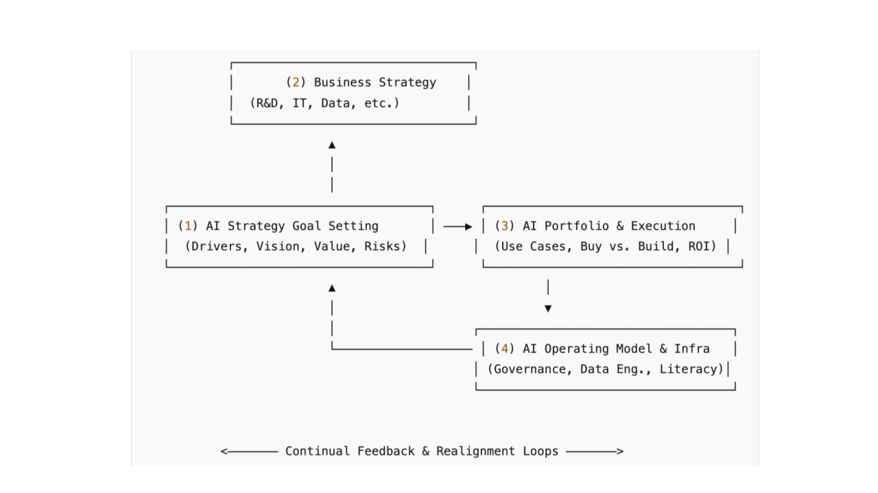 Effective 'AI' Integration Effective 'AI' Integration