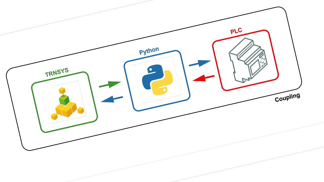 Coupling TRSYS and Python and PLCs Coupling TRSYS and Python and PLCs