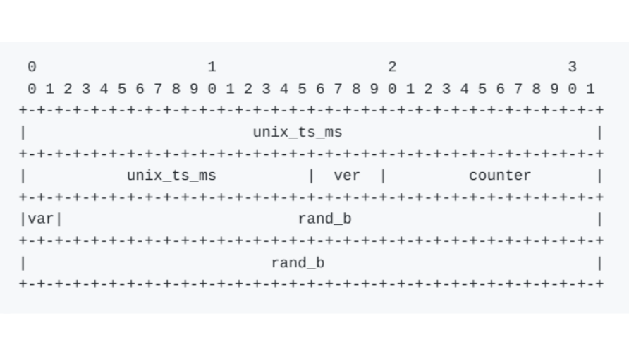 Generating Unique uProtocol UUIDs under Thread Contention using Rust ... Generating Unique uProtocol UUIDs under Thread Contention using Rust ...
