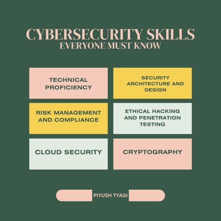 Cybersecurity Skills Everyone Must-Knows | Piyush Tyagi Cybersecurity Skills Everyone Must-Knows | Piyush Tyagi