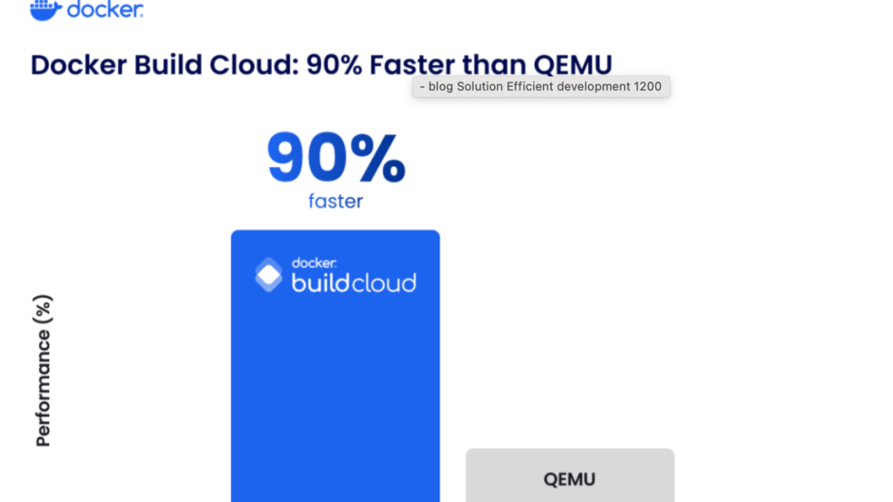 Powered by Docker: Streamlining Engineering Operations as a Platform ... Powered by Docker: Streamlining Engineering Operations as a Platform ...