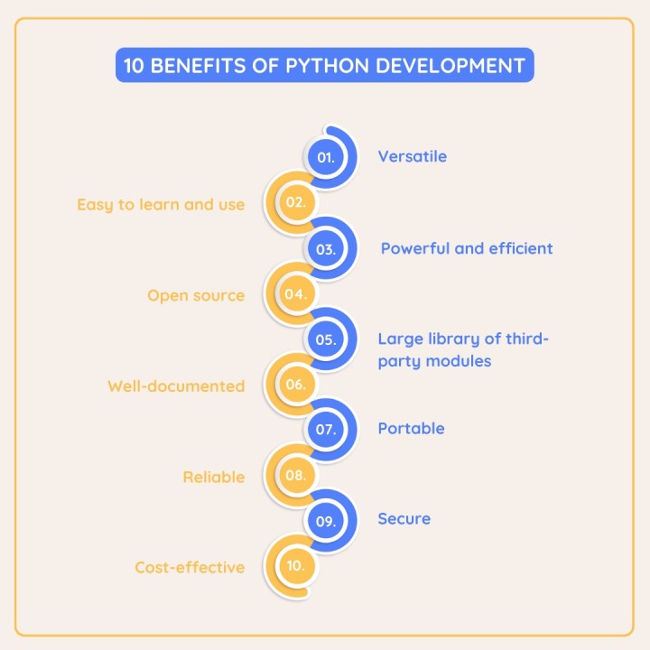 10 Benefits of Python Development 10 Benefits of Python Development