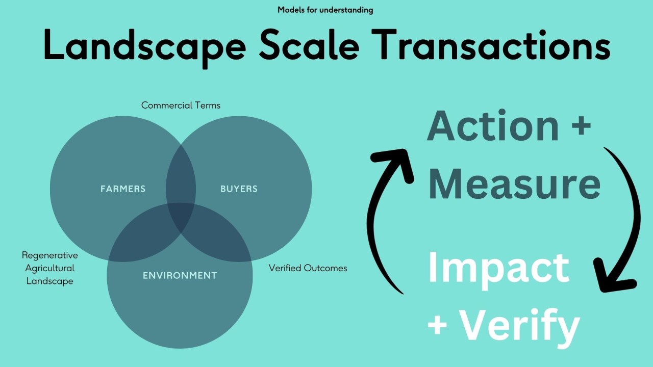 Understanding Landscape Scale Understanding Landscape Scale