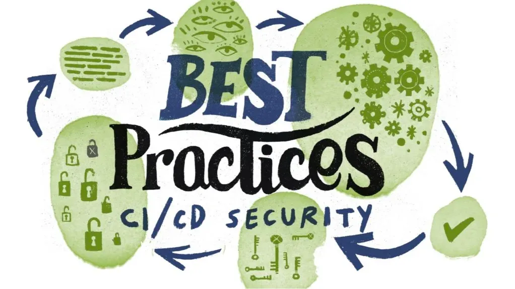 Best Practices for Securing Your CI/CD Pipelines Best Practices for Securing Your CI/CD Pipelines