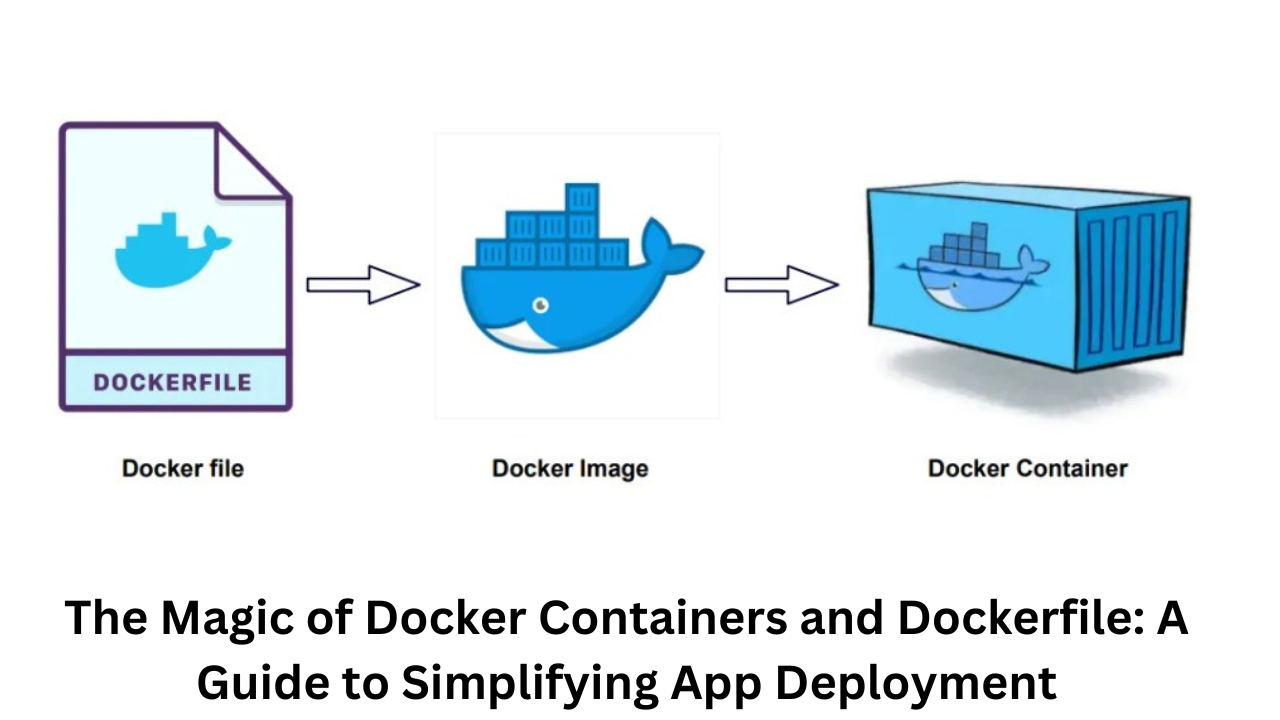 The Magic of Docker Containers and Dockerfile: A Guide to Simplifying ... The Magic of Docker Containers and Dockerfile: A Guide to Simplifying ...