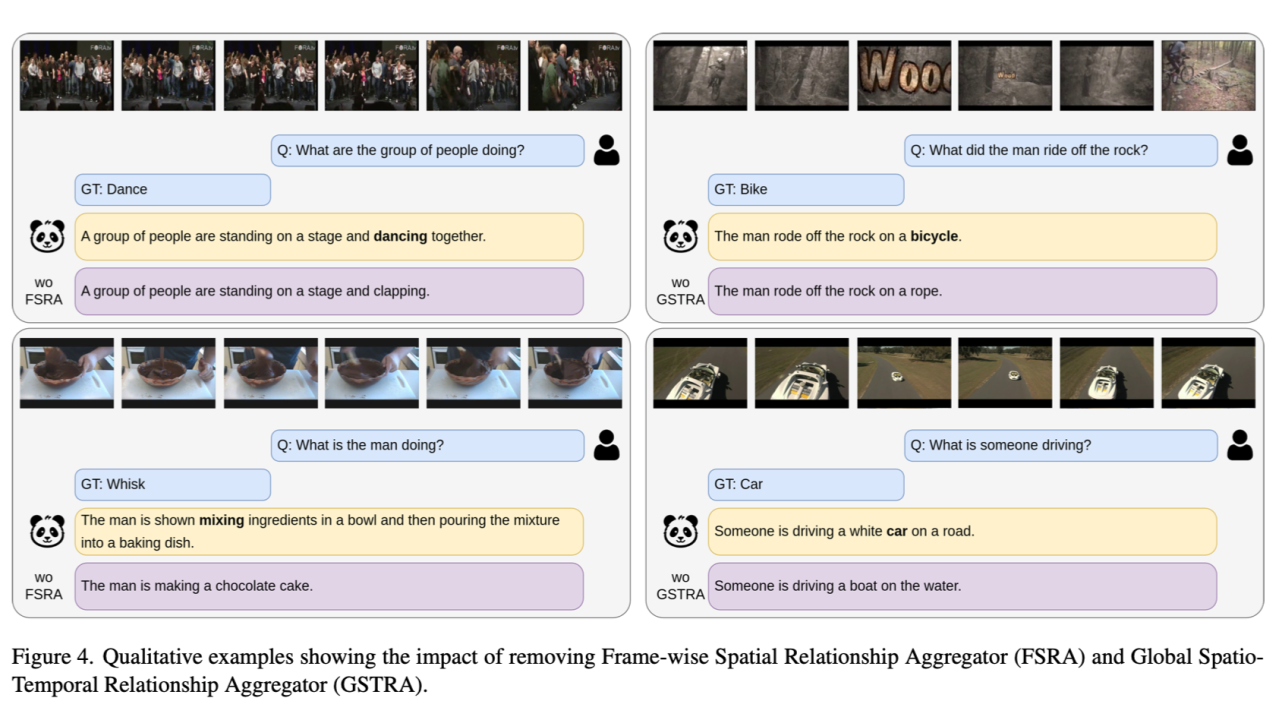 Video-Panda: Parameter-efficient Alignment for Encoder-free Video ... Video-Panda: Parameter-efficient Alignment for Encoder-free Video ...