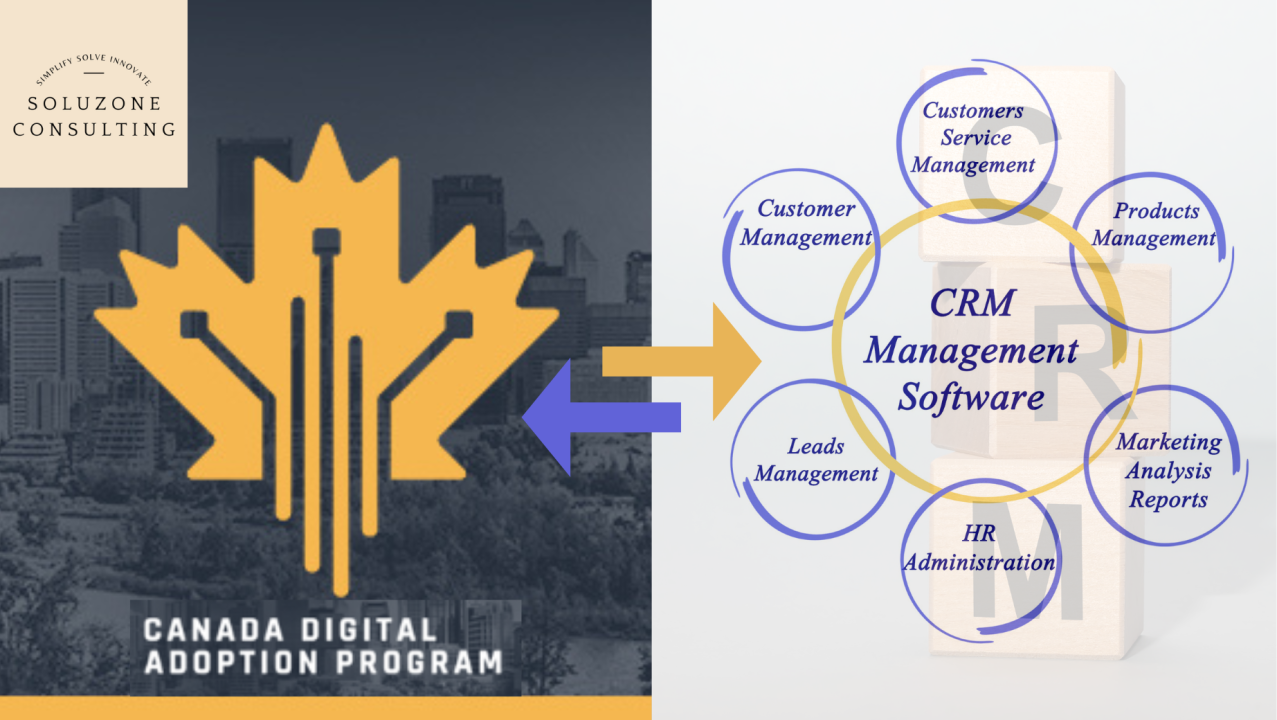 Accelerating Business Growth: Unleashing the Power of CRM with Canada ... Accelerating Business Growth: Unleashing the Power of CRM with Canada ...