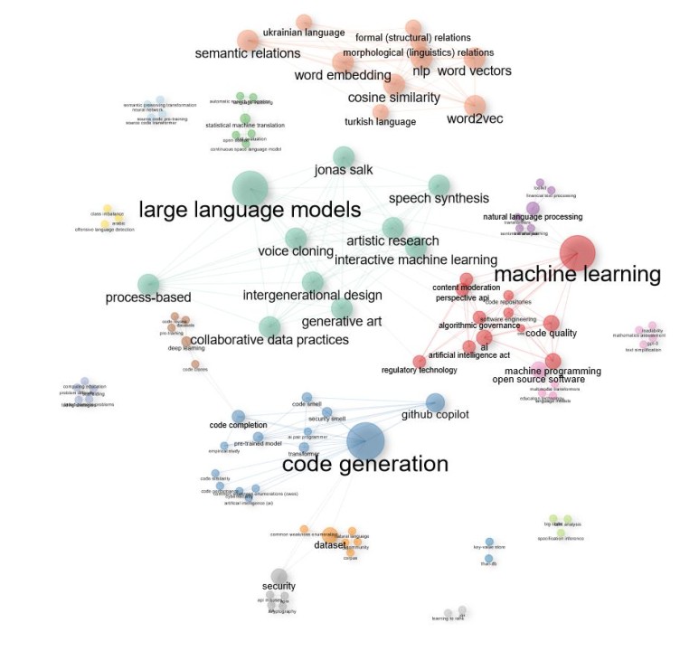 Open-Source Alternatives to GPT-n Models (Generative Pre-trained ... Open-Source Alternatives to GPT-n Models (Generative Pre-trained ...
