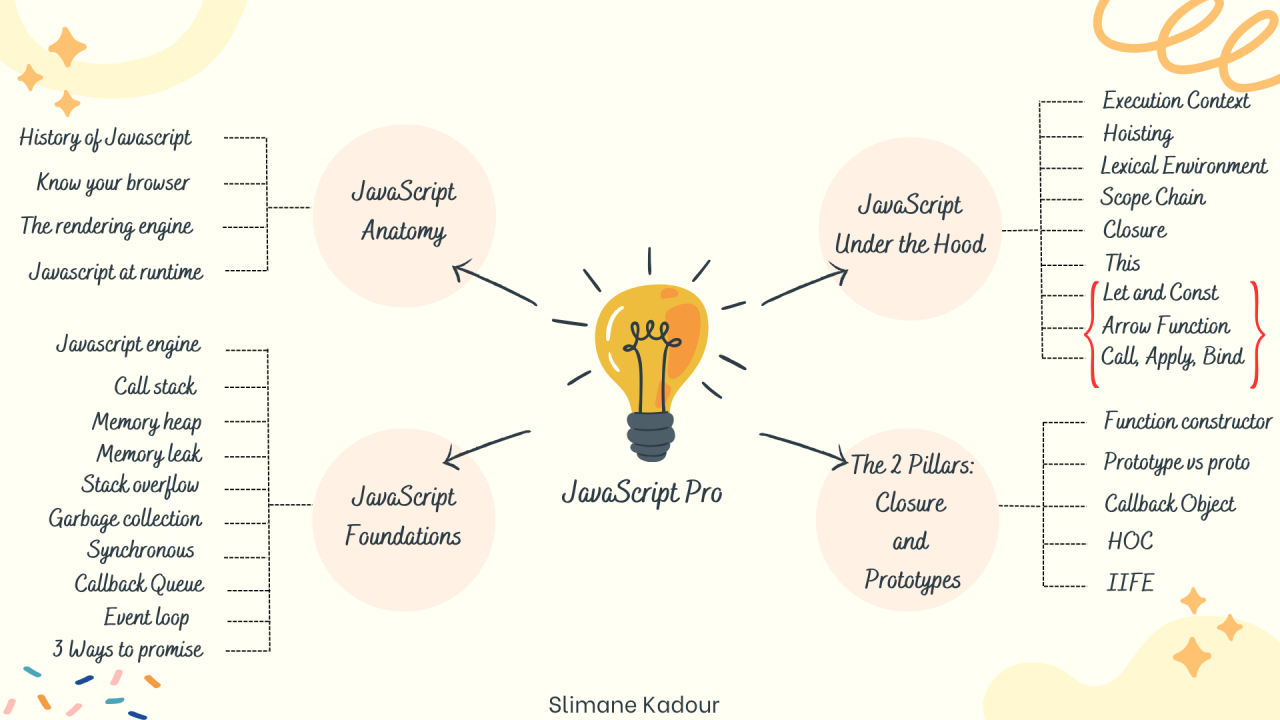 How Arrow Functions Simplify JavaScript How Arrow Functions Simplify JavaScript