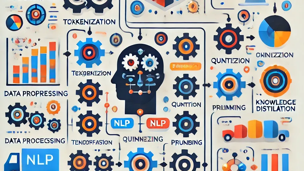 NLP Model Optimization Techniques NLP Model Optimization Techniques