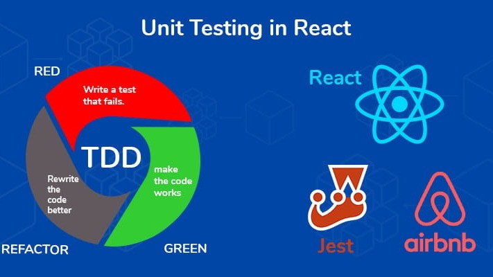 Unit Testing in React: My Beginner's Guide Unit Testing in React: My Beginner's Guide