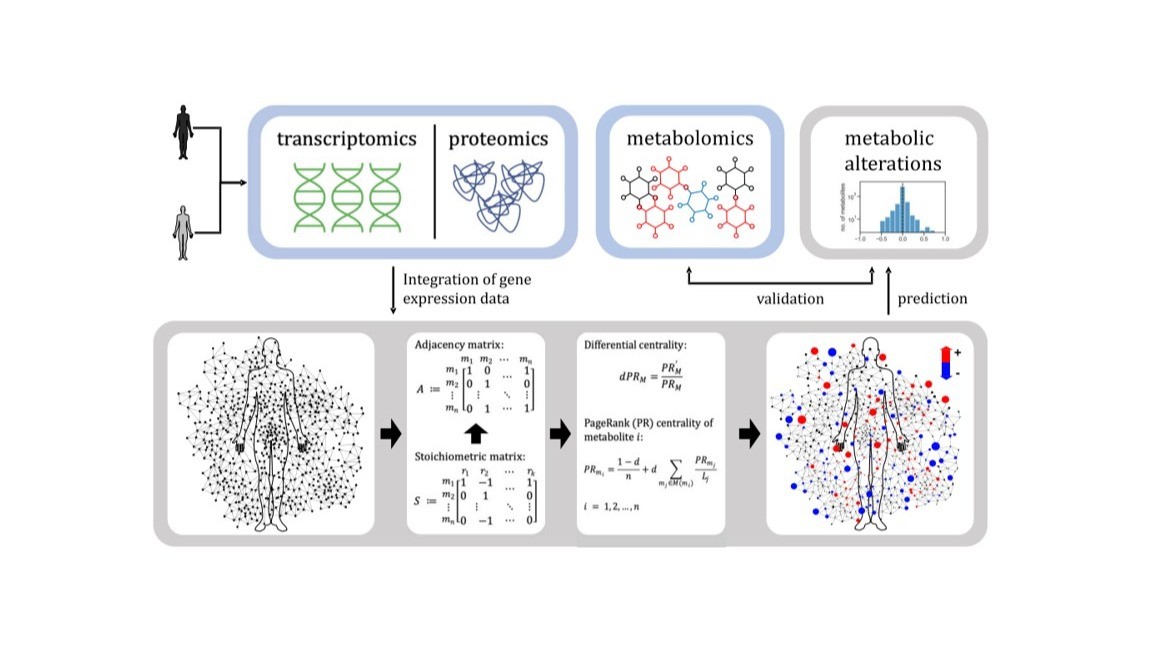 GEMCAT—a new algorithm for gene expression-based prediction of ... GEMCAT—a new algorithm for gene expression-based prediction of ...
