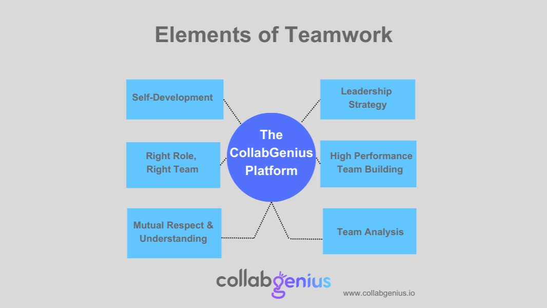 Why Understanding Teamwork Matters 🤝 Why Understanding Teamwork Matters 🤝