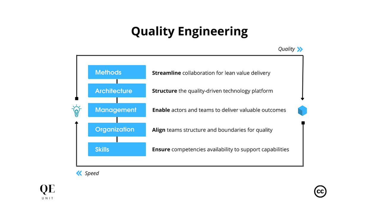 Strengthen Your Mechanical Product Supply Chain Strengthen Your Mechanical Product Supply Chain