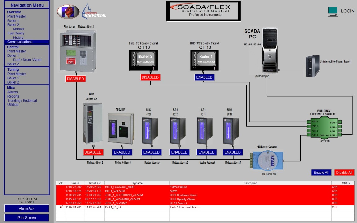 Understanding SCADA Systems Understanding SCADA Systems