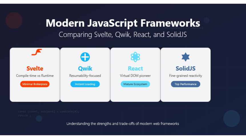 Modern JavaScript Frameworks Compared: Svelte, Qwik, React, and SolidJS Modern JavaScript Frameworks Compared: Svelte, Qwik, React, and SolidJS