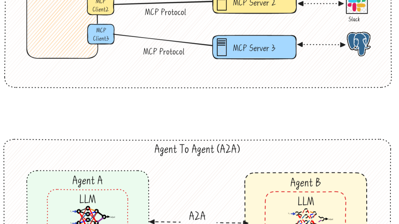 A2A and MCP: Navigating the Multi-Agent Ecosystem A2A and MCP: Navigating the Multi-Agent Ecosystem