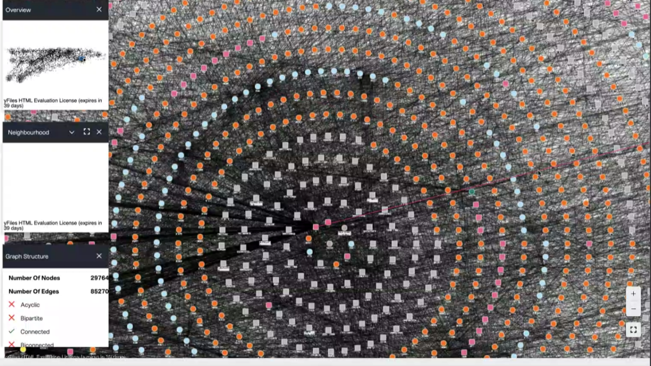 Unleashing the Power of Graph Databases: Visualizing Complex Data with ... Unleashing the Power of Graph Databases: Visualizing Complex Data with ...