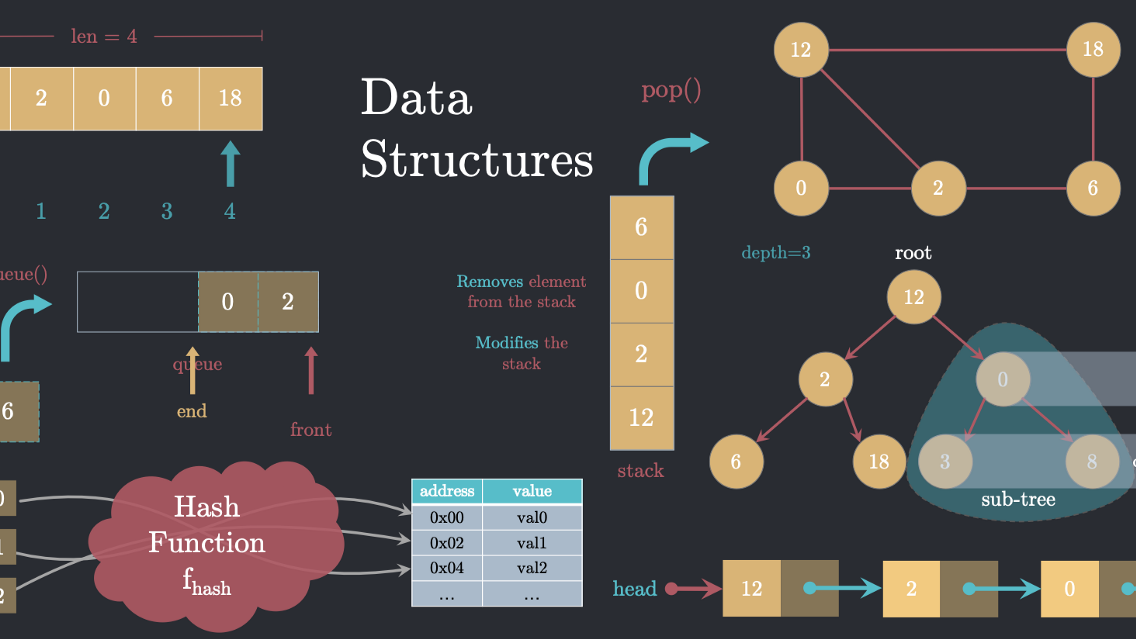 How Data Structures Power Efficient Algorithms How Data Structures Power Efficient Algorithms