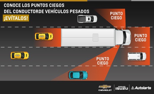 Identifica los puntos ciegos al manejar tu camión y garantiza un viaje ... Identifica los puntos ciegos al manejar tu camión y garantiza un viaje ...