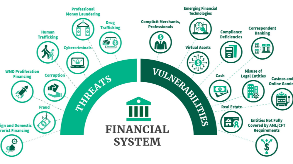 Financial Sector Efforts to Prevent, Detect, and Mitigate Sextortion Scams Financial Sector Efforts to Prevent, Detect, and Mitigate Sextortion Scams