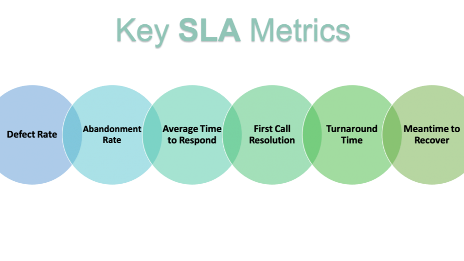 Understanding Service Level Agreements (SLAs) | Hesam D. Understanding Service Level Agreements (SLAs) | Hesam D.