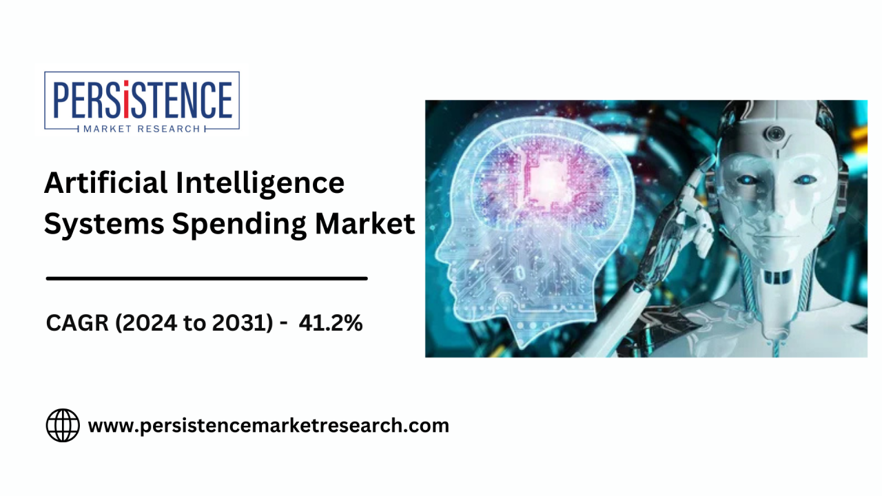 Artificial Intelligence Systems Spending Market Set for Strong Growth ... Artificial Intelligence Systems Spending Market Set for Strong Growth ...
