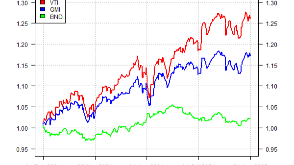 Major Asset Classes | January 2025 | Performance Review Major Asset Classes | January 2025 | Performance Review