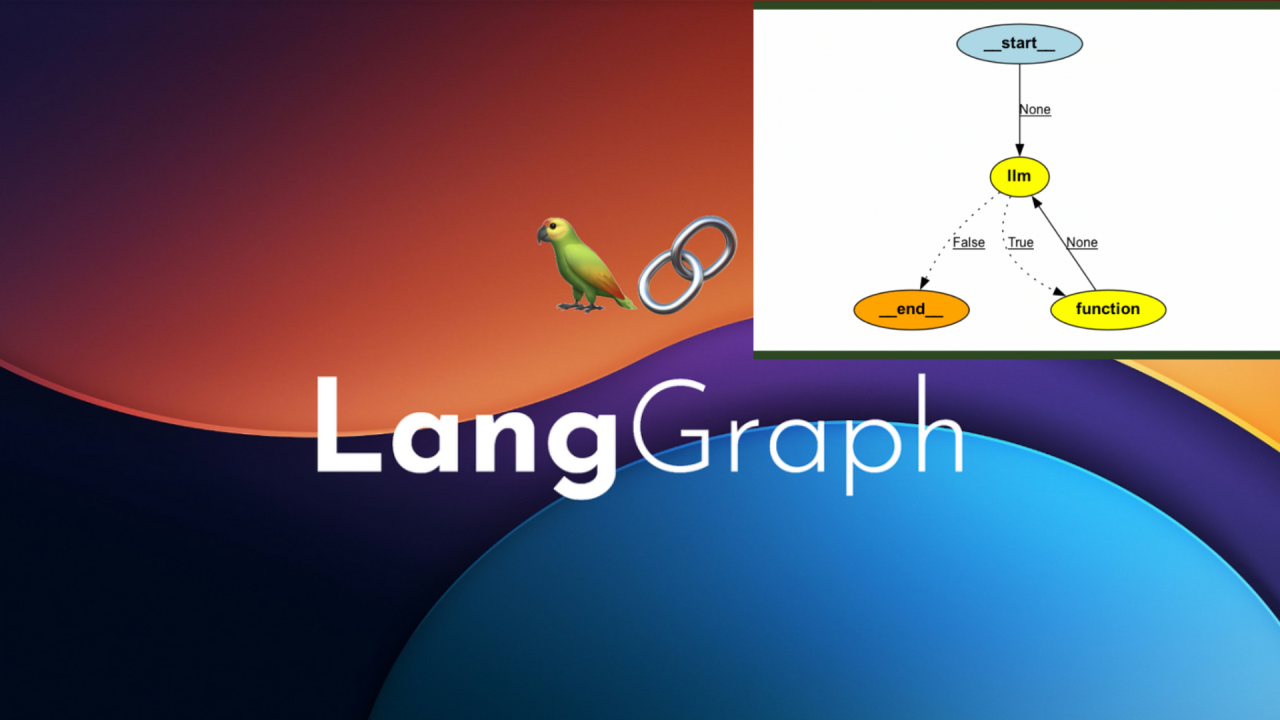 Overview of Building Stateful Multi-Agent Applications Using LangGraph Overview of Building Stateful Multi-Agent Applications Using LangGraph