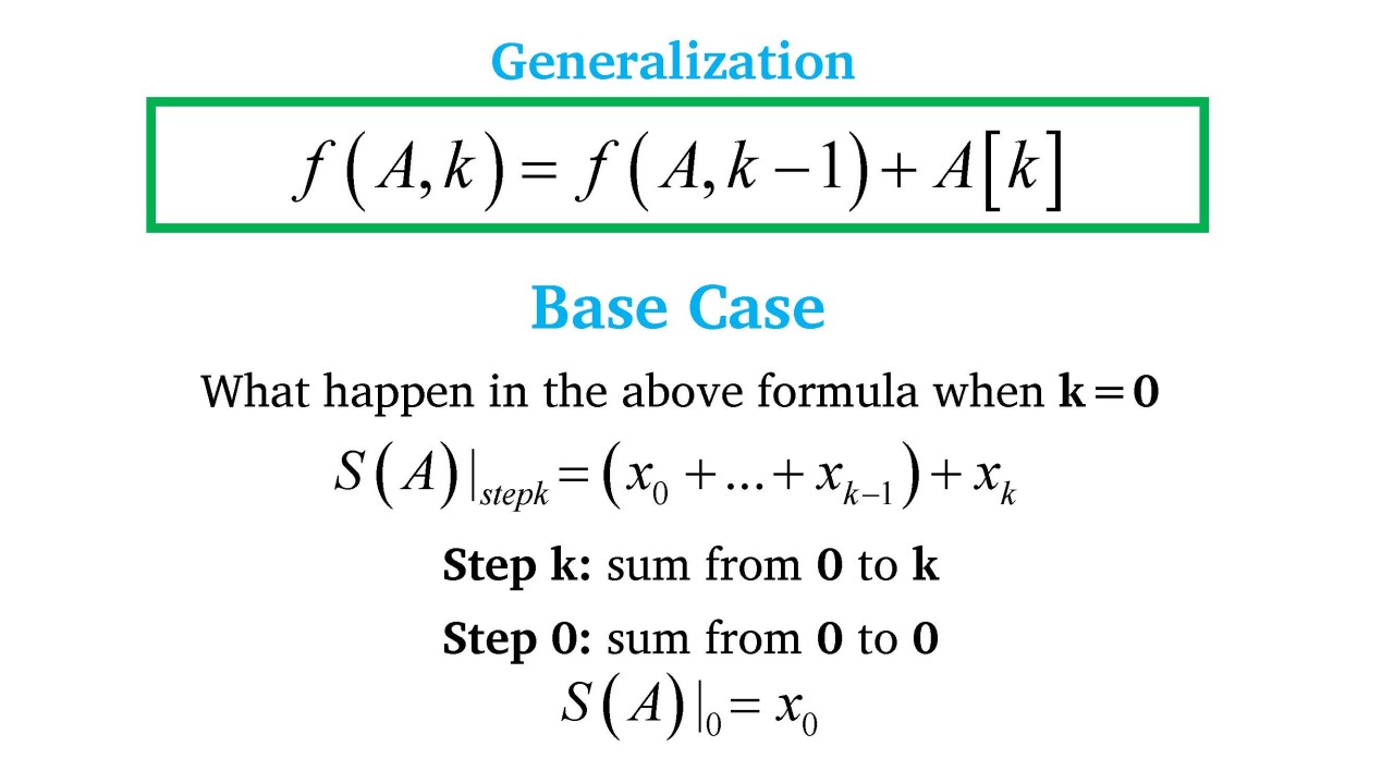 Recursion Techniques in Programing: Sum of elements of an array Recursion Techniques in Programing: Sum of elements of an array