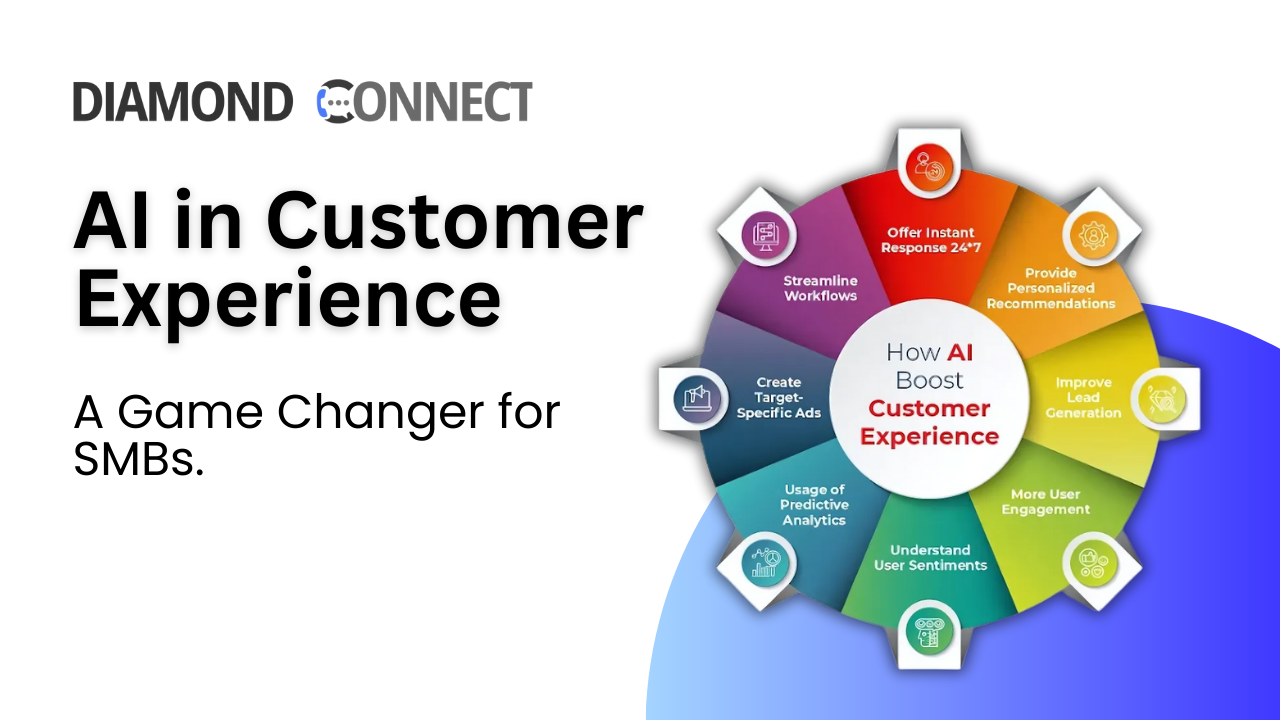 Revolutionizing Customer Experience Revolutionizing Customer Experience