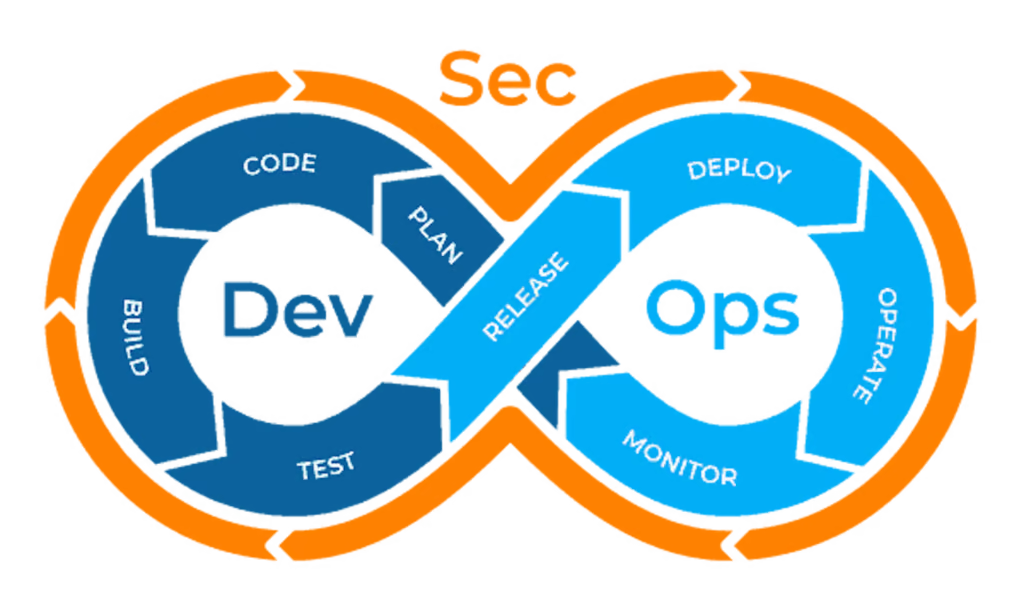 DevSecOps: Building Secure Software, Faster DevSecOps: Building Secure Software, Faster