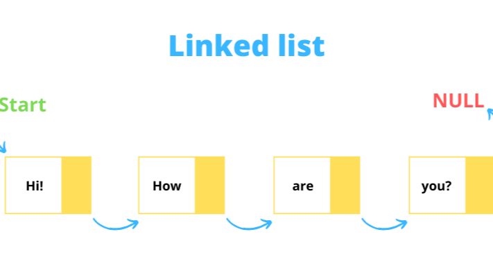 Understanding Linked Lists: A Key Data Structure for Efficient Memory ... Understanding Linked Lists: A Key Data Structure for Efficient Memory ...