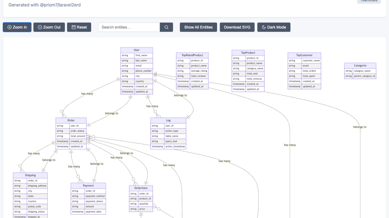Laravel2ERD: Instantly Generate Entity Relationship Diagrams for Your ... Laravel2ERD: Instantly Generate Entity Relationship Diagrams for Your ...