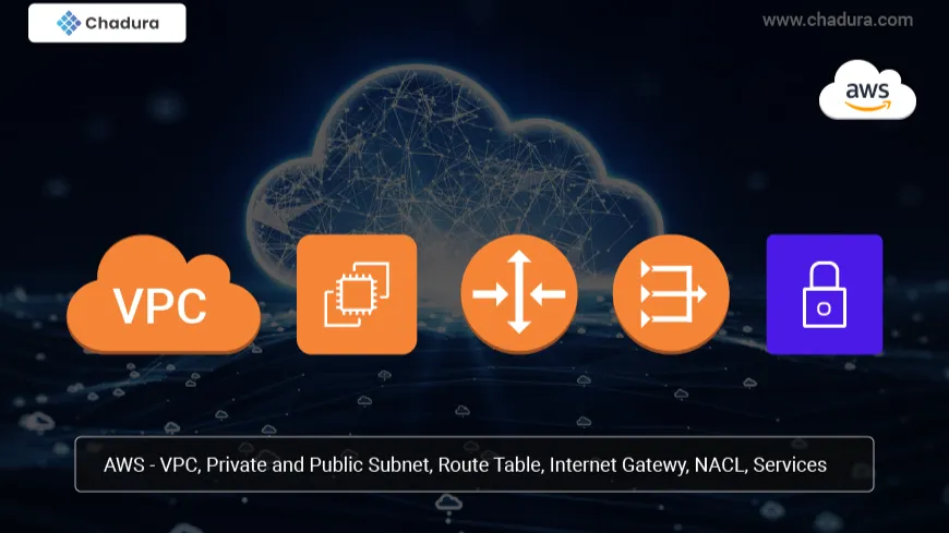 AWS - Subnet, Route Table Services AWS - Subnet, Route Table Services