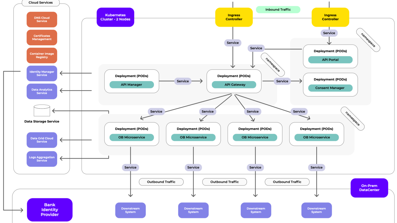 Deep Dive: Open Banking Implementation Demystified Deep Dive: Open Banking Implementation Demystified