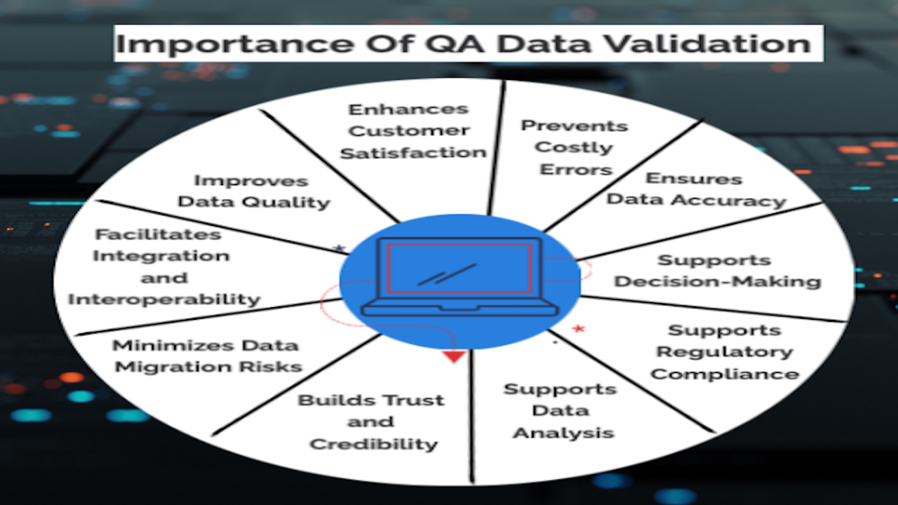 Importance of QA Data Validation | KEAS GROUP Importance of QA Data Validation | KEAS GROUP