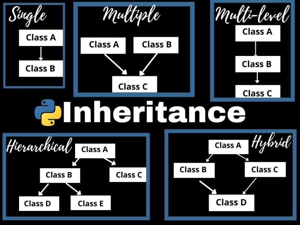 How does inheritance work in python How does inheritance work in python