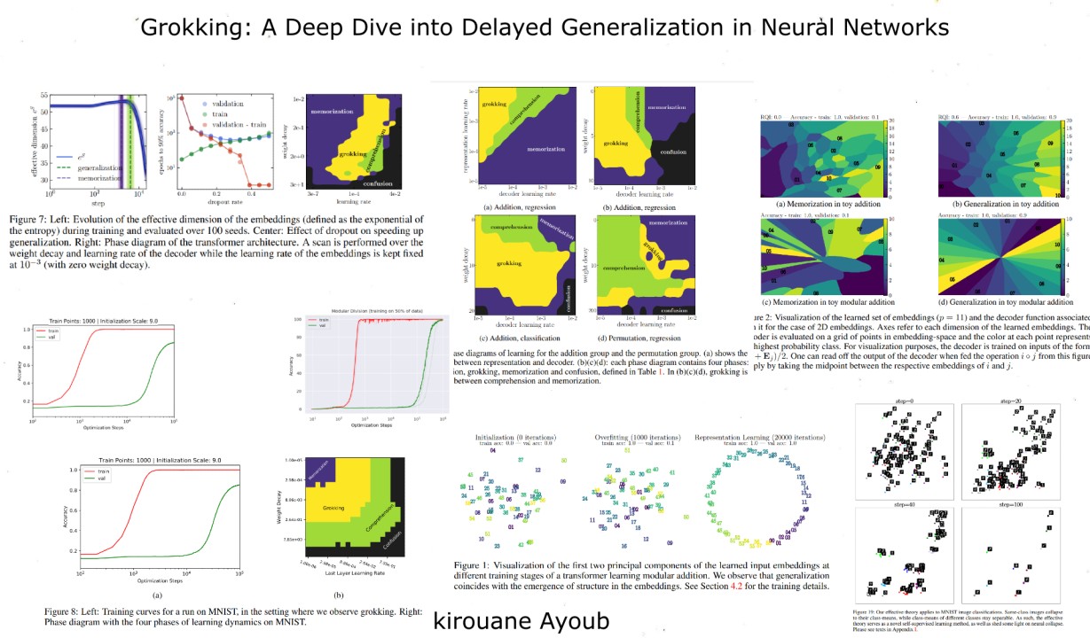 Deep Learning's Deep Learning's
