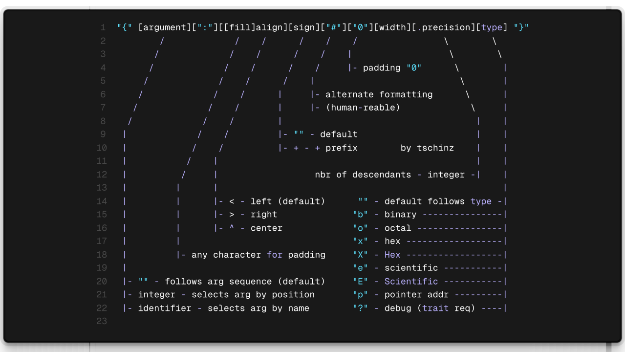 Rust String Formatting - An ASCII-Art Cheatsheet! Rust String Formatting - An ASCII-Art Cheatsheet!