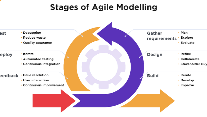 Scaling Agile: Implementing Agile Practices Across Large Organizations Scaling Agile: Implementing Agile Practices Across Large Organizations