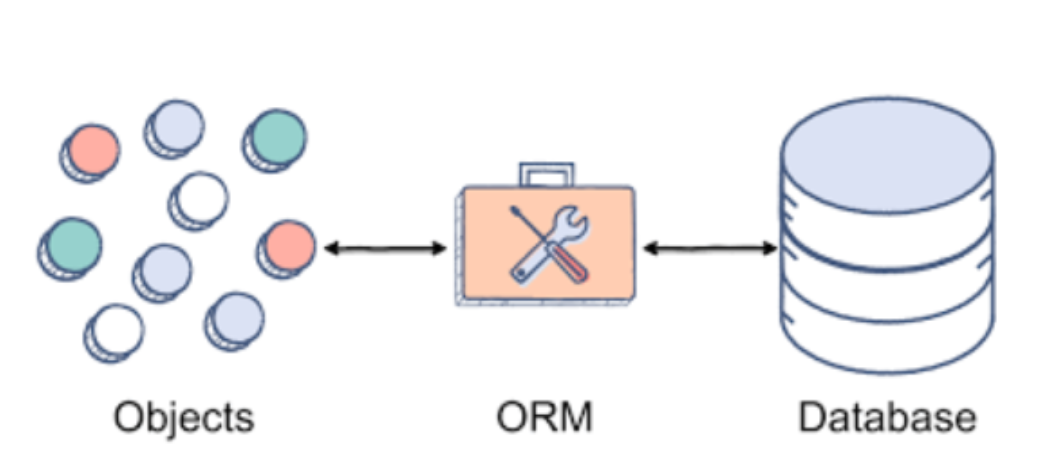 Developing Your ORM Library in Rust: Optimization and Simplicity Developing Your ORM Library in Rust: Optimization and Simplicity