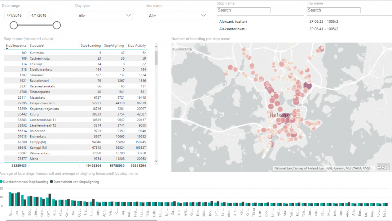 Enhancing Public Transport Efficiency: Integrating Timetable Data with ... Enhancing Public Transport Efficiency: Integrating Timetable Data with ...