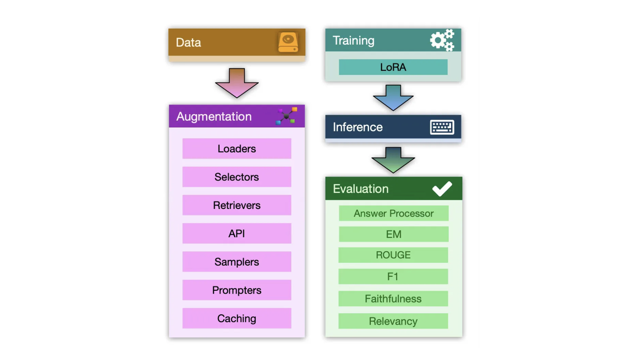 RAG Foundry: A Framework for Enhancing LLMs for Retrieval Augmented ... RAG Foundry: A Framework for Enhancing LLMs for Retrieval Augmented ...