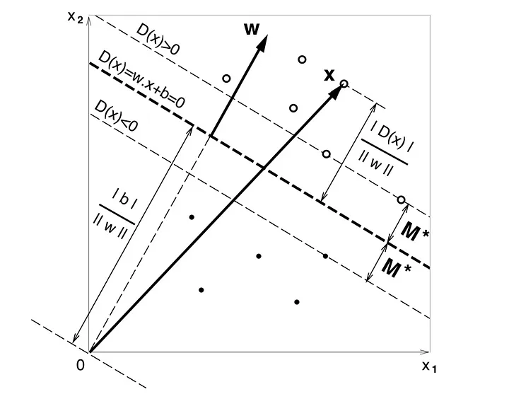 SVM Optimization on a GPU with Chocloton SVM Optimization on a GPU with Chocloton