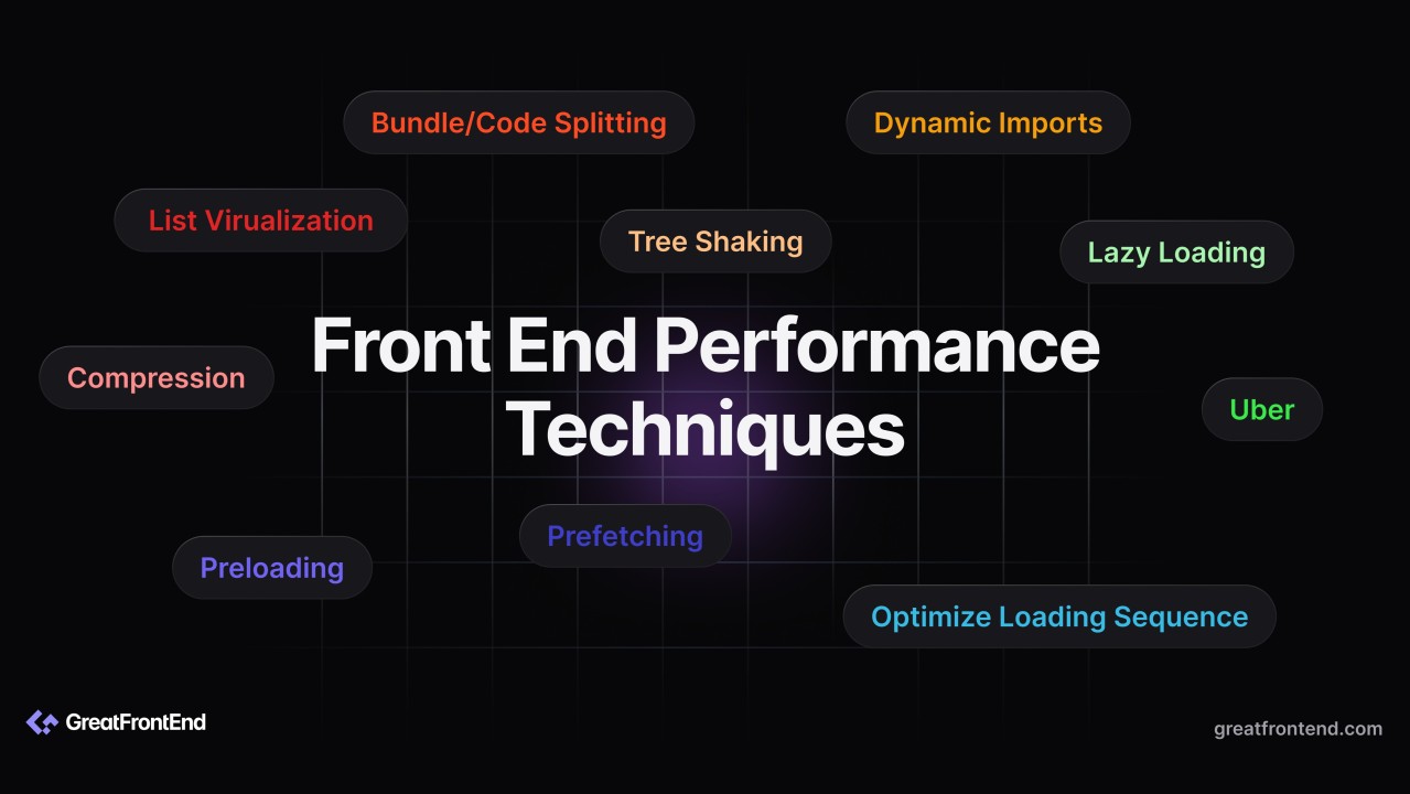 Optimizing Front-End Performance with Code Splitting Optimizing Front-End Performance with Code Splitting