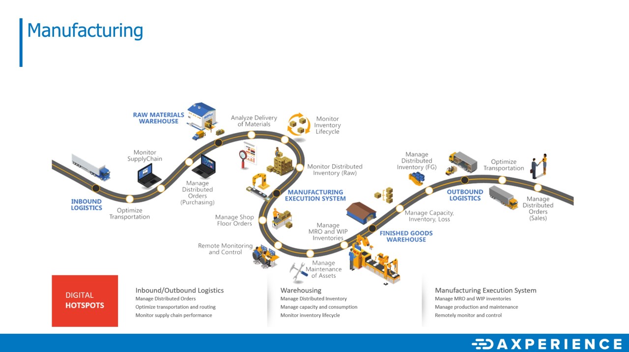 🌟 Unlocking Manufacturing Excellence with Microsoft Dynamics 365 ... 🌟 Unlocking Manufacturing Excellence with Microsoft Dynamics 365 ...