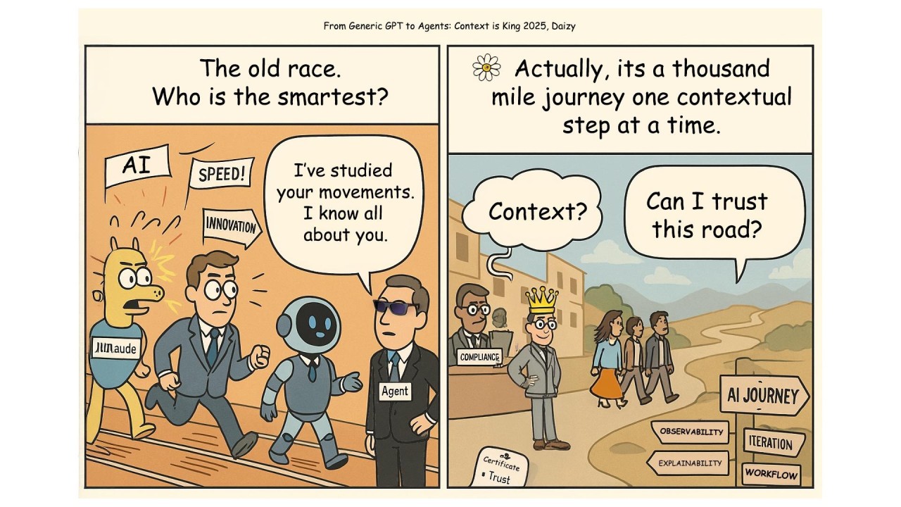 From Generic GPT to Agents: Context Is King From Generic GPT to Agents: Context Is King